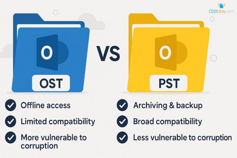 OST Files Explained – Complete Guide & Definition – Coolutils ...