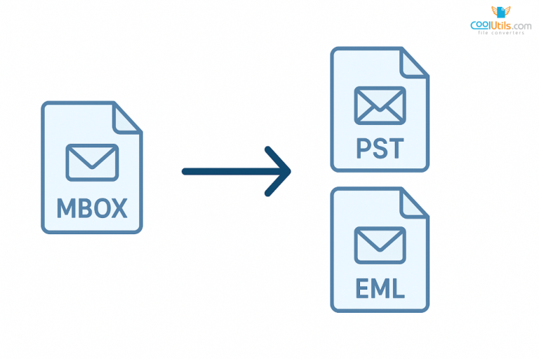 What is an MBOX File? Email Mailbox Format Explained – Coolutils ...