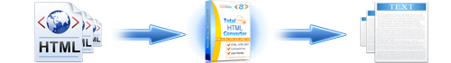 Convert Files From HTML To Text
