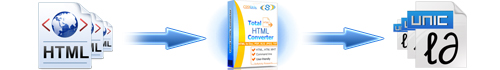 Convert HTML To Unicode Text With CoolUtils Tool 